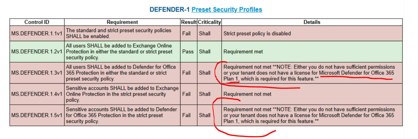 Defender Baseline Section 1 Is Missing License Requirements · Issue 598 · Cisagovscubagear
