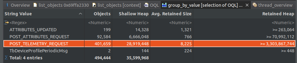 [Bug] Potential memory leak in RuleNodeActor mailboxes when under load ...