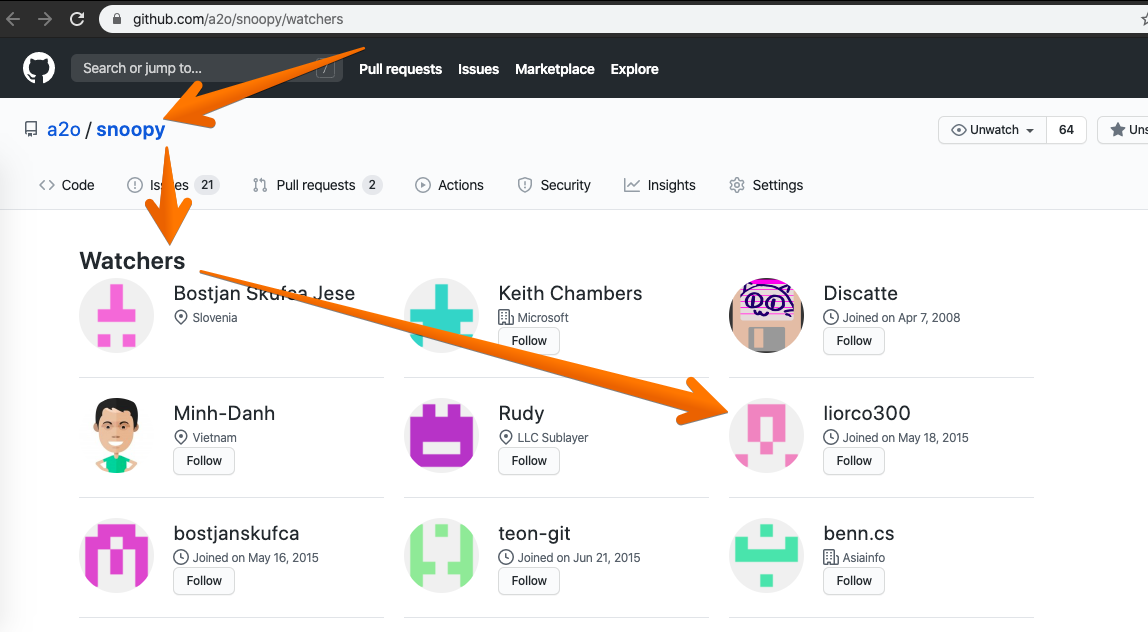change default Snoopy output in systemd · Issue #149 · a2o/snoopy · GitHub