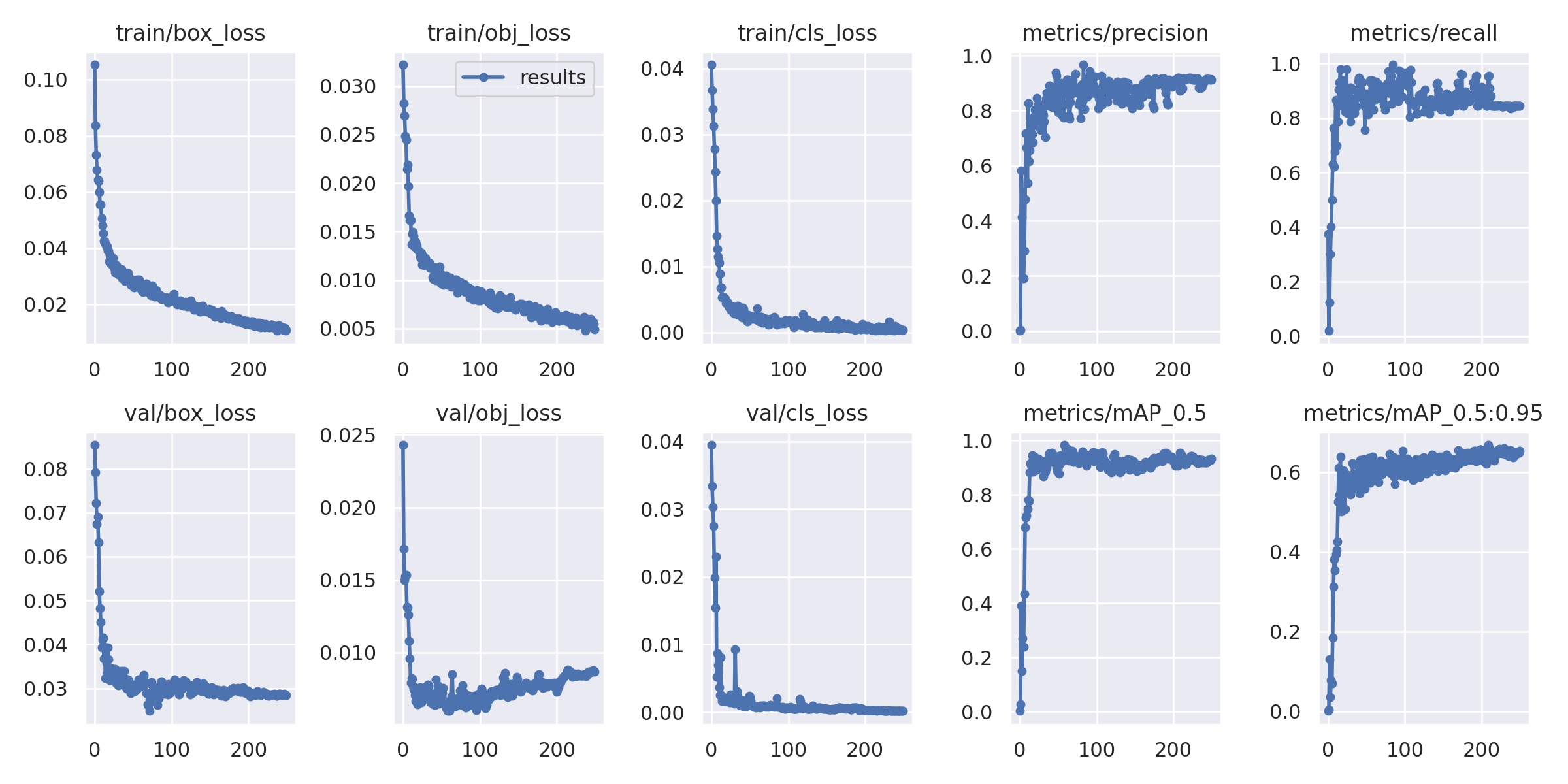 Check Performance Of The Trained Model · Issue 169 · Rafaelpadilla Object Detection Metrics