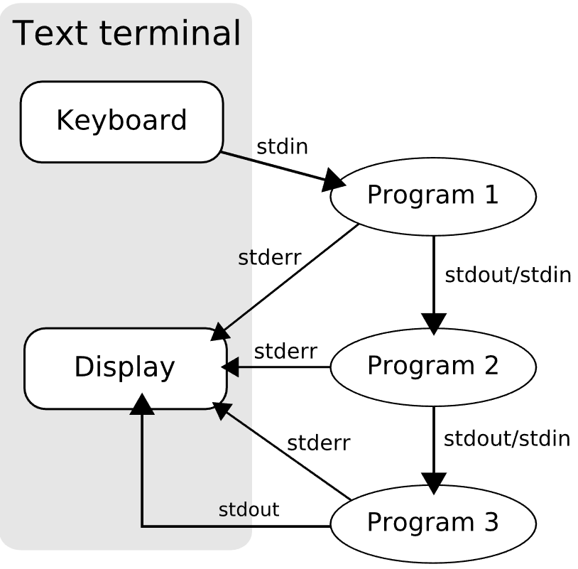 GitHub - jjiwon0515/input: input