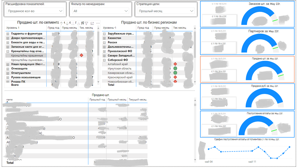 GitHub - e-korobkov/PowerBI: Анализ торговой деятельности организации