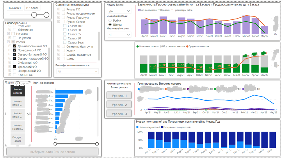 GitHub - e-korobkov/PowerBI: Анализ торговой деятельности организации