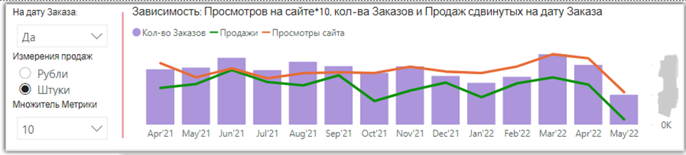 GitHub - e-korobkov/PowerBI: Анализ торговой деятельности организации