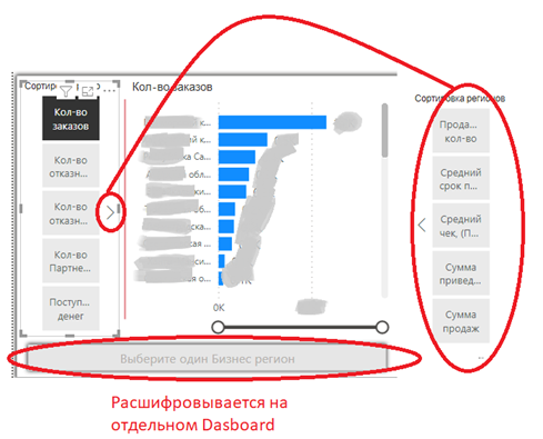 GitHub - e-korobkov/PowerBI: Анализ торговой деятельности организации