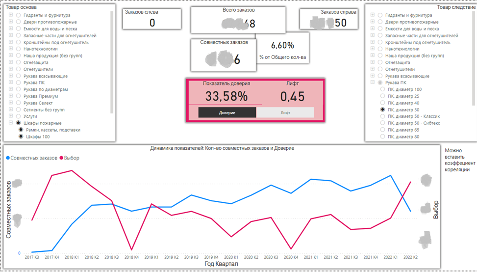GitHub - e-korobkov/PowerBI: Анализ торговой деятельности организации