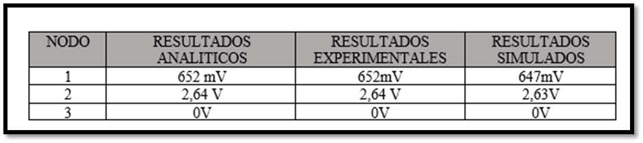 GitHub - Jpmera3/Laboratorio-3: Laboratorio 3