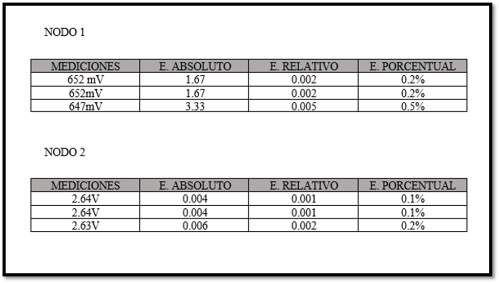 GitHub - Jpmera3/Laboratorio-3: Laboratorio 3