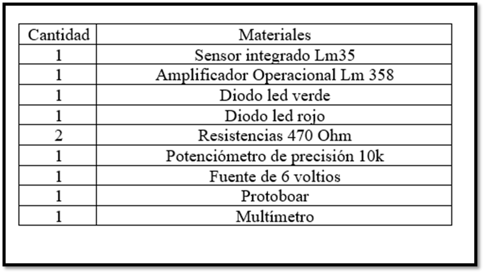 GitHub - Jpmera3/proyecto-3-