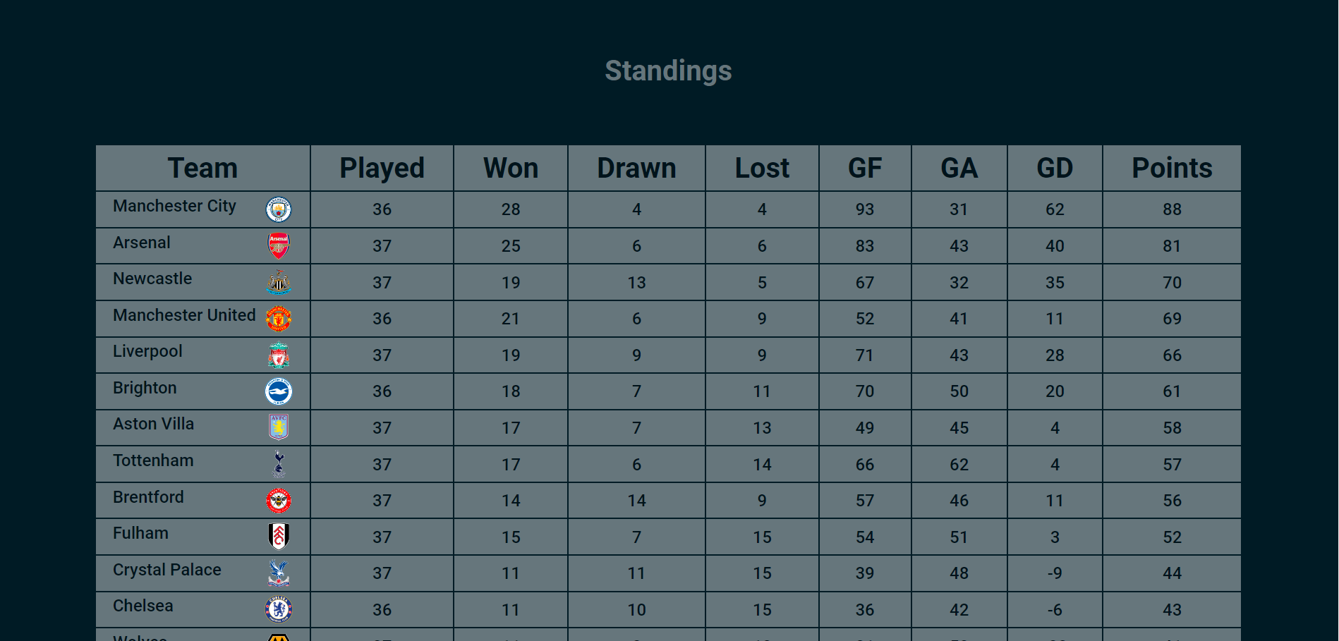 GitHub - Stephen-Heff/football-api