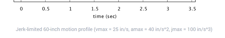 [Q] What is a sane MaxJerk range? · Issue #40 · acmerobotics/road-runner-quickstart · GitHub