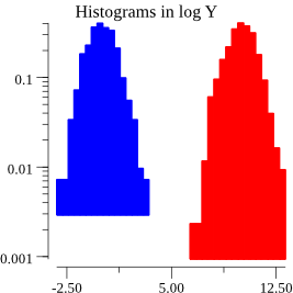 plotter: plotting an histogram in logscale · Issue #377 · gonum/plot · GitHub