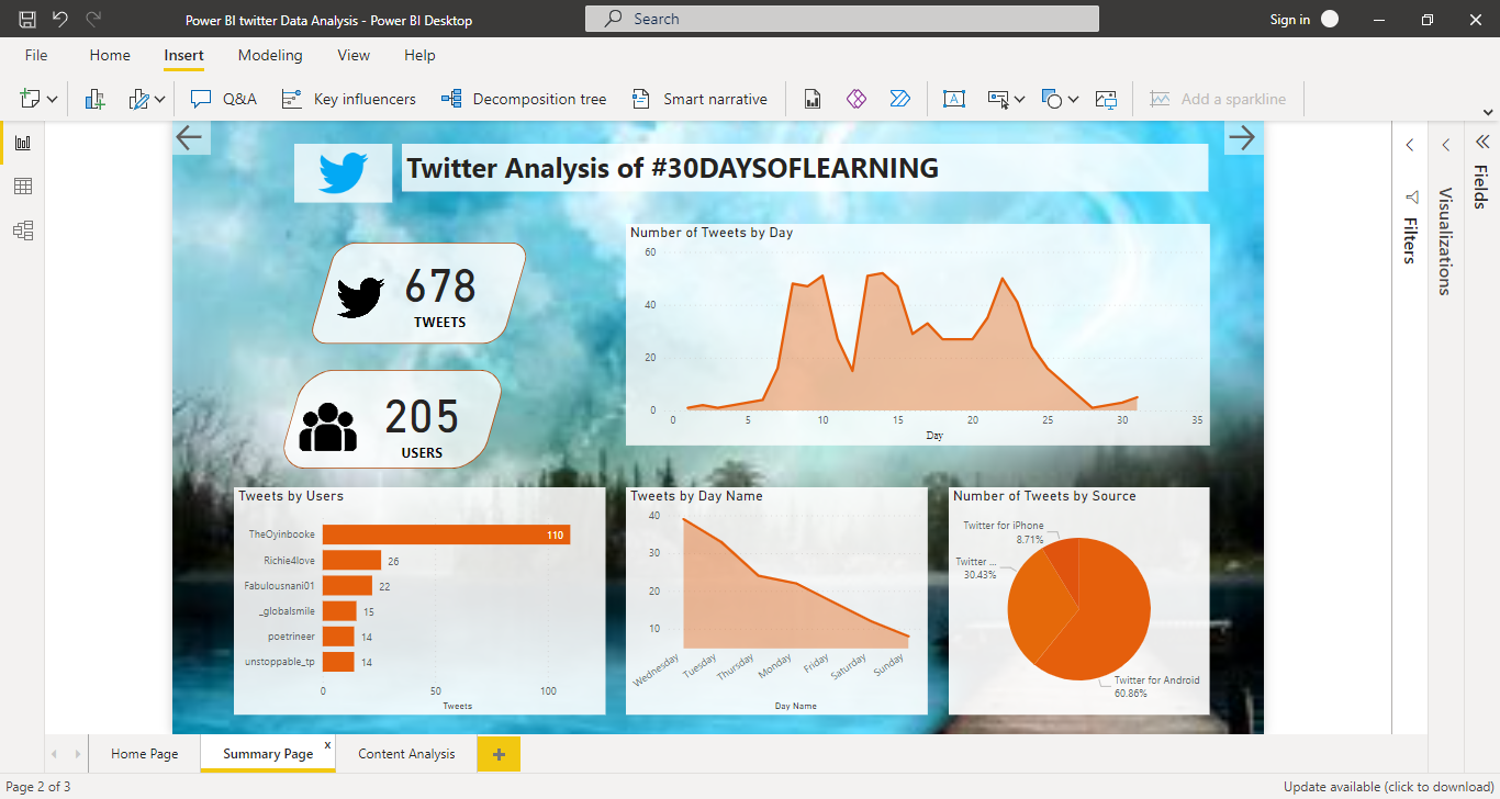 GitHub - ChukwuwikeCephas/30DaysOfLearning-Data-Analytics-Project: This Repository Houses a ...