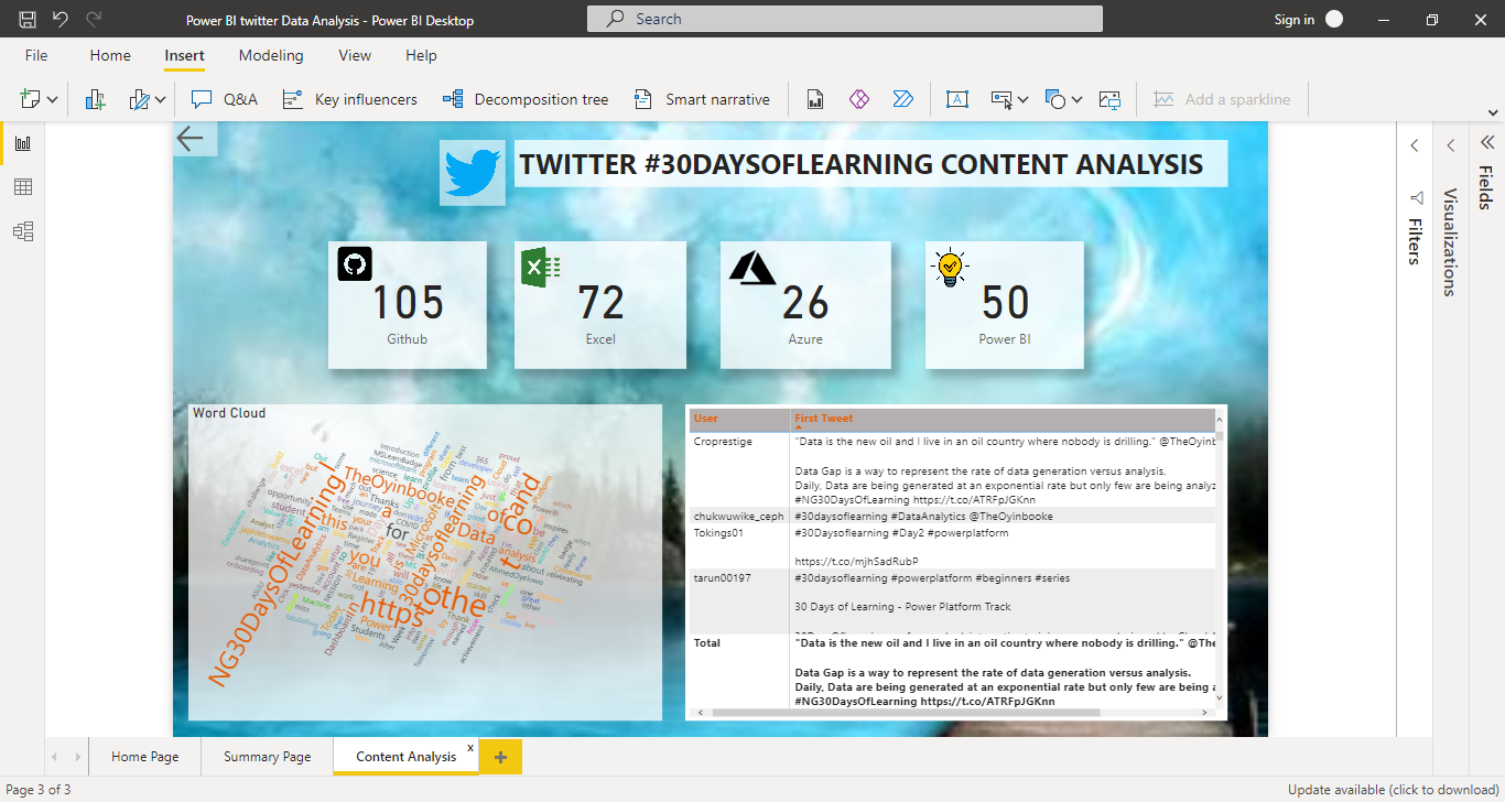 GitHub - ChukwuwikeCephas/30DaysOfLearning-Data-Analytics-Project: This Repository Houses a ...