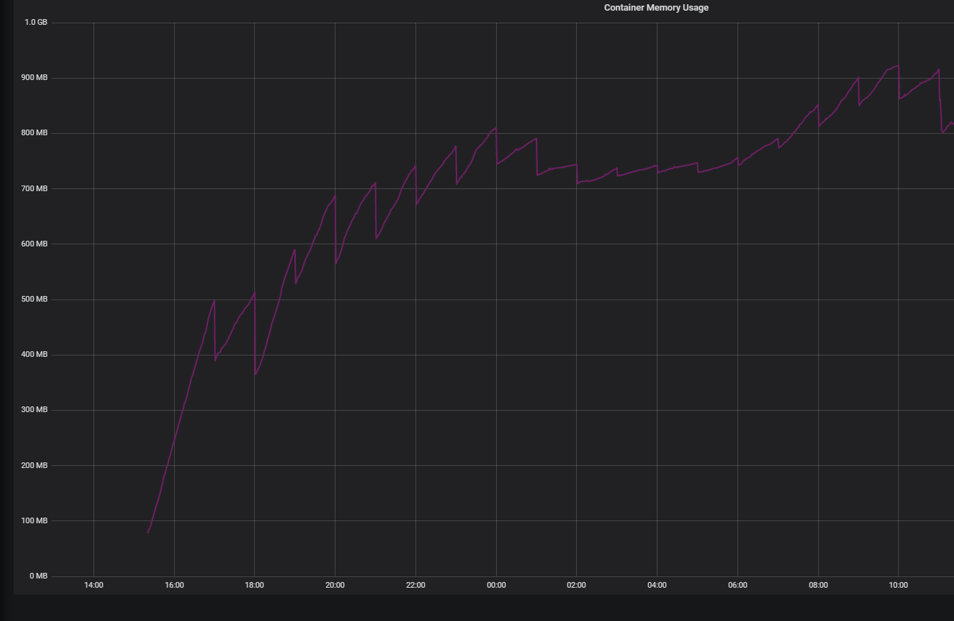 Memory leak on unix systems using dynamic code compilation · Issue #13301 · dotnet/runtime · GitHub