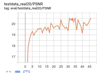 KeyError: 'real' when batch size > 1 · Issue #31 · Vandermode/ERRNet · GitHub