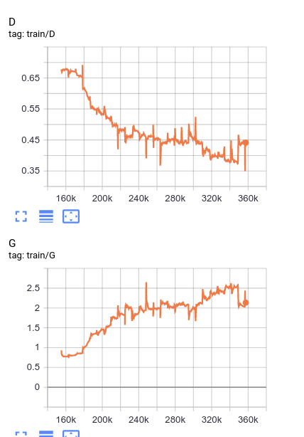 KeyError: 'real' when batch size > 1 · Issue #31 · Vandermode/ERRNet · GitHub