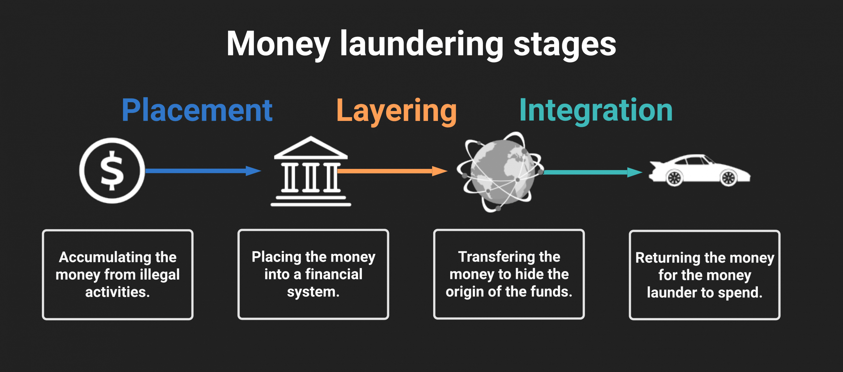 GitHub - Charanganachari/Anti-Money-laundering-using-Machine-Learning