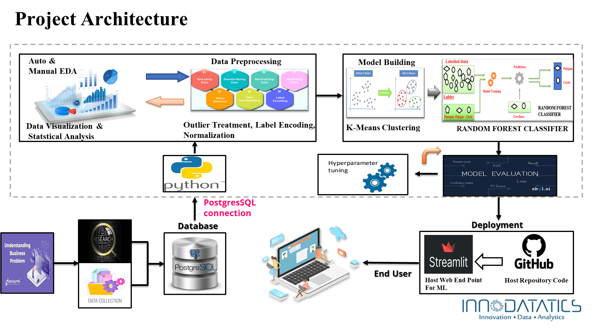 GitHub - Charanganachari/Labour-Workforce-Efficiency-Performance ...