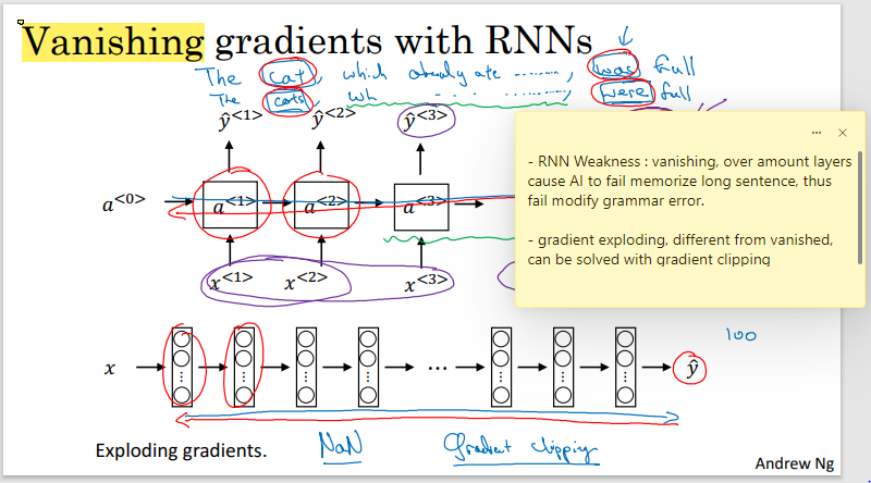 GitHub - KokiYamanaka/DeepL-course: Contains my assignments/ Lecture ...