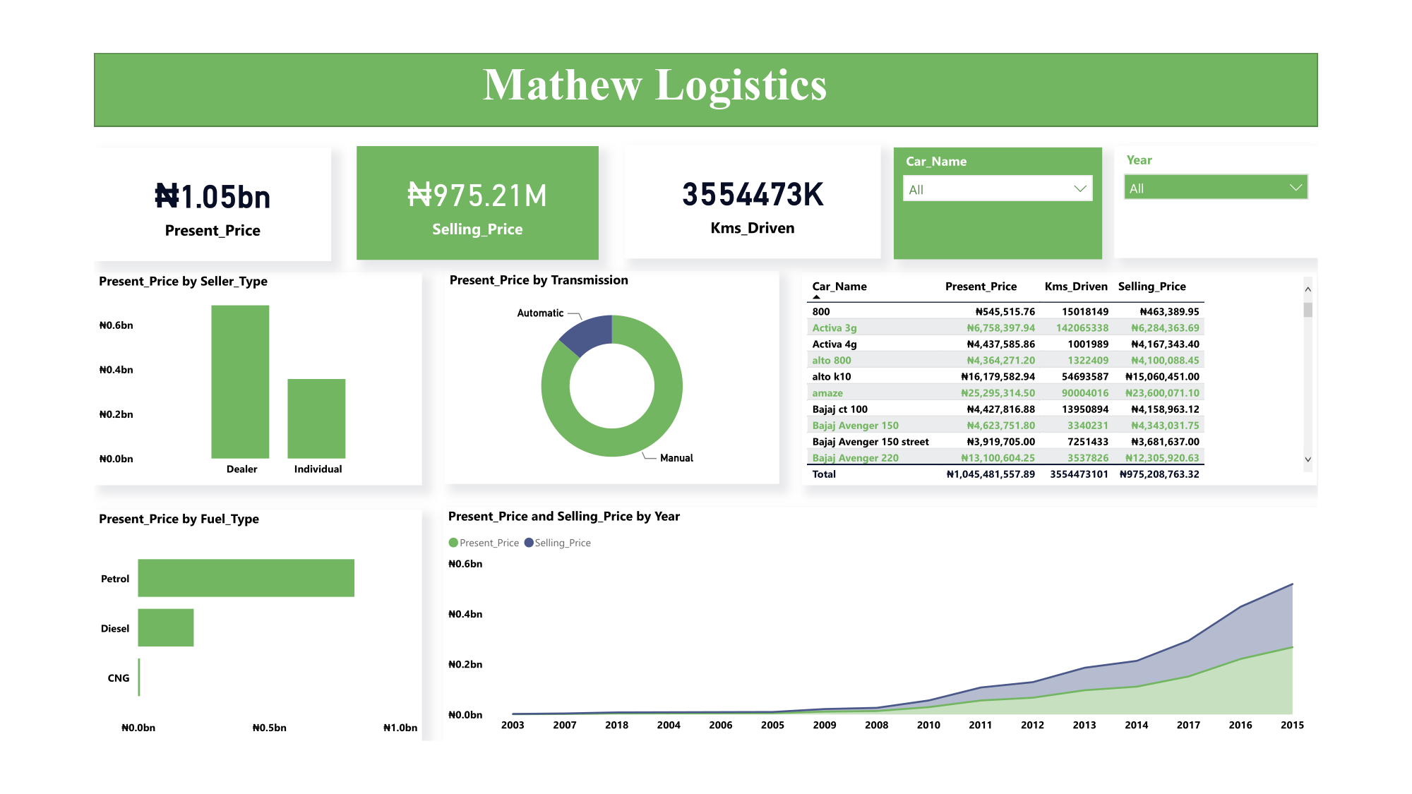 GitHub - MRALYTICS/Powerbi-services