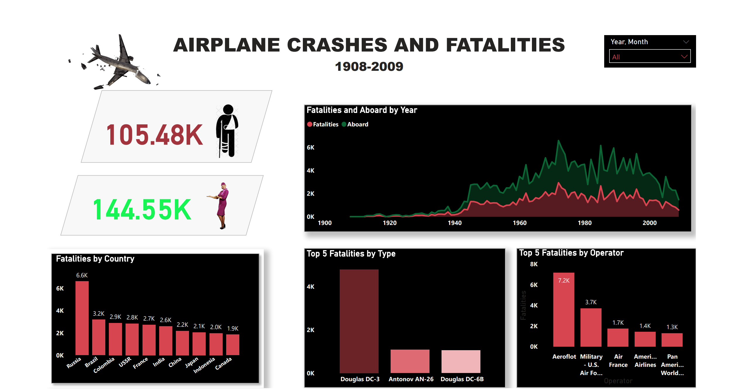 GitHub - MRALYTICS/-NG30DAYSOFLEARNING_CAPSTONE_PROJECT