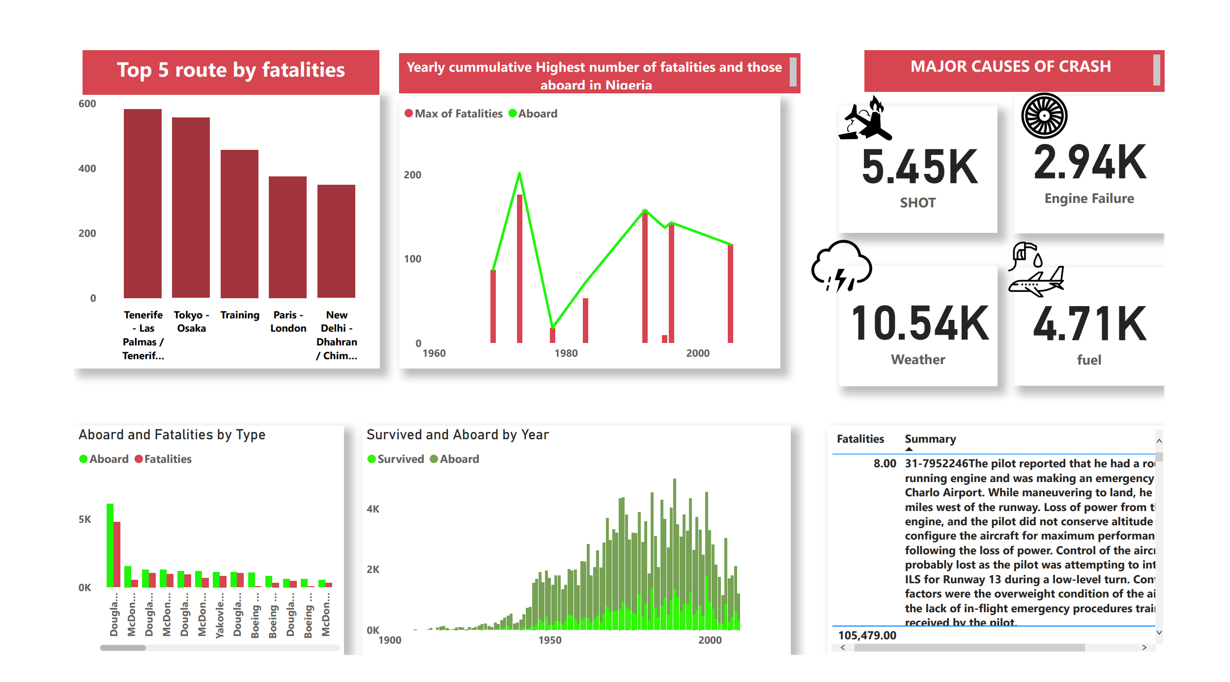 GitHub - MRALYTICS/-NG30DAYSOFLEARNING_CAPSTONE_PROJECT