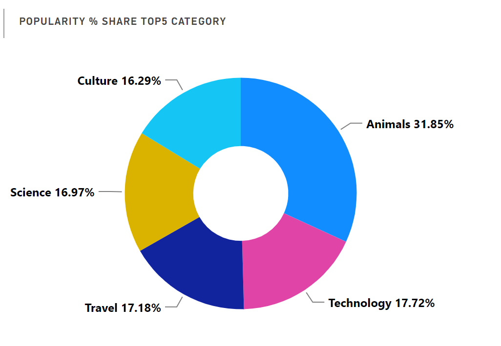 GitHub - MRALYTICS/Accenture-virtual-data-analytics-experience