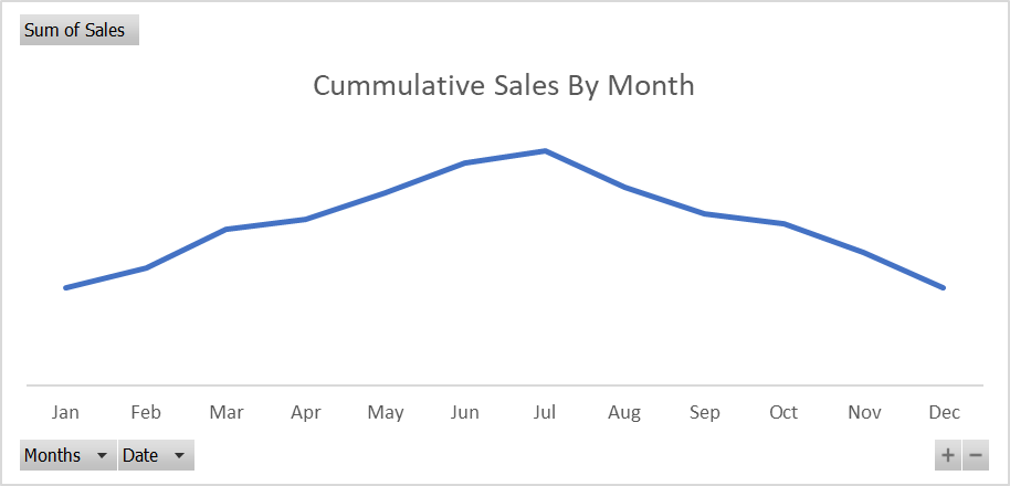 GitHub - MRALYTICS/Microsoft-learn-data-exploration-project-with-excel