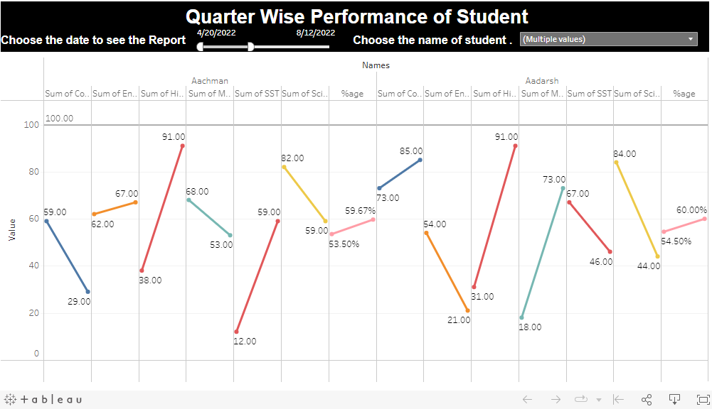 GitHub - sumandeep357/Students-Perfromance-Tracker: I had made these ...