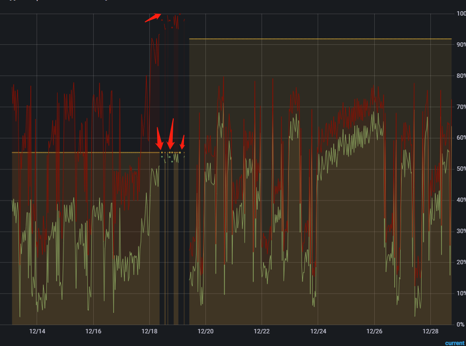 create/replace tmp partion causing fe memory spike and full gc · Issue #15962 · StarRocks ...