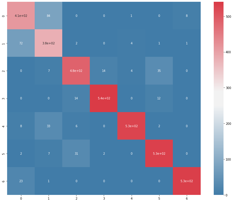 GitHub - Firas998/Forest-Cover-Type-Prediction: Project with Ahmad ...