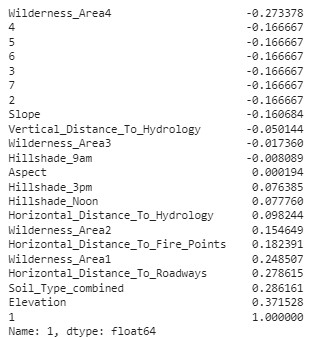 GitHub - Firas998/Forest-Cover-Type-Prediction: Project with Ahmad ...