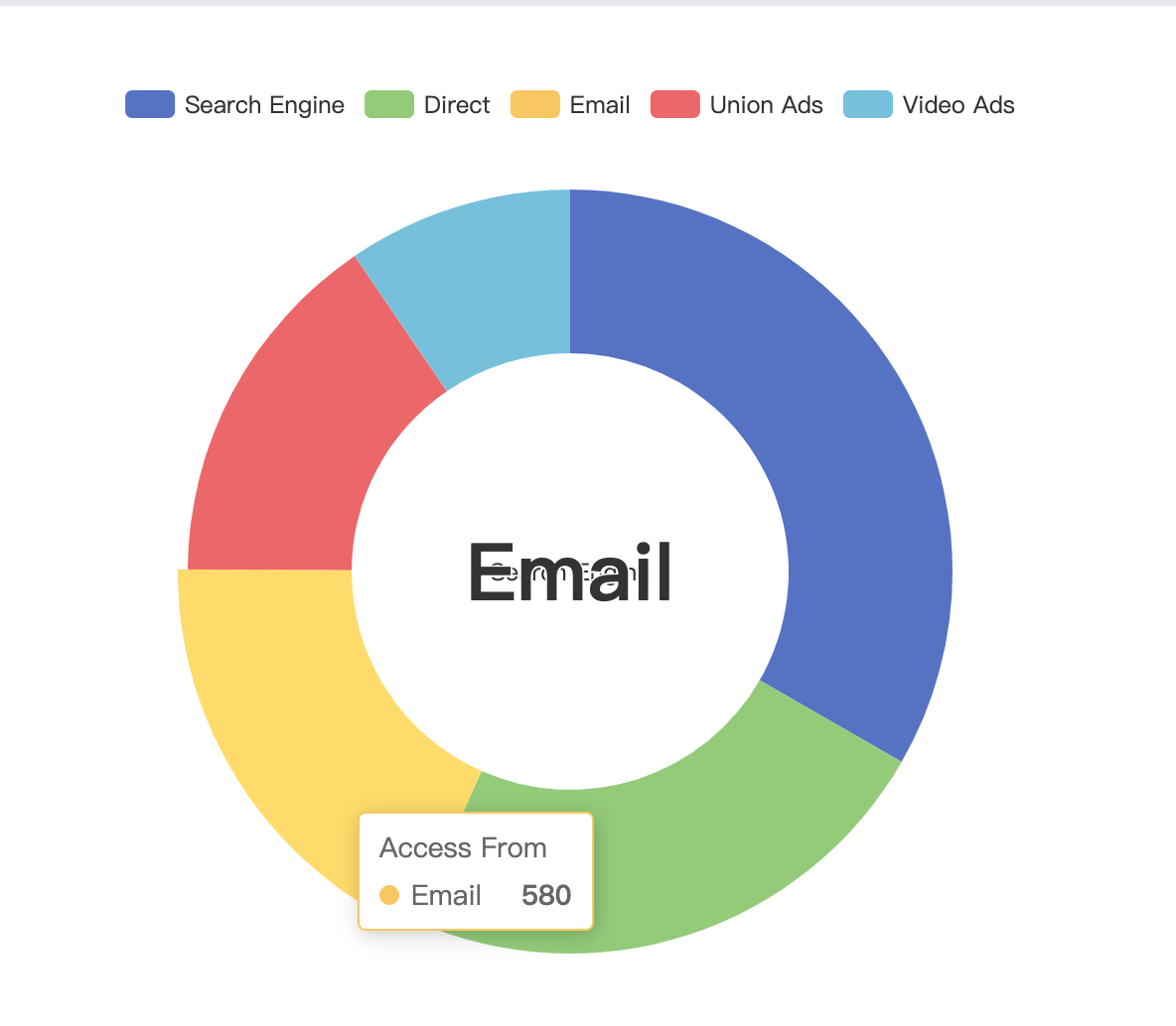 [ECharts] 升级ECharts版本相关问题 · Issue #555 · Tencent/tdesign-vue-next-starter · GitHub