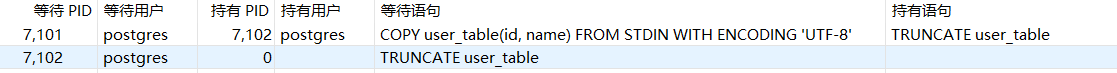 Execute pgdriver.CopyFrom in the transaction, The CopyFrom fails due to the lock waiting ...