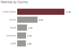 GitHub - adetunjisunday/Airplane-Crashes-Analysis-1908-2009-: Capstone ...