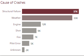 GitHub - adetunjisunday/Airplane-Crashes-Analysis-1908-2009-: Capstone ...