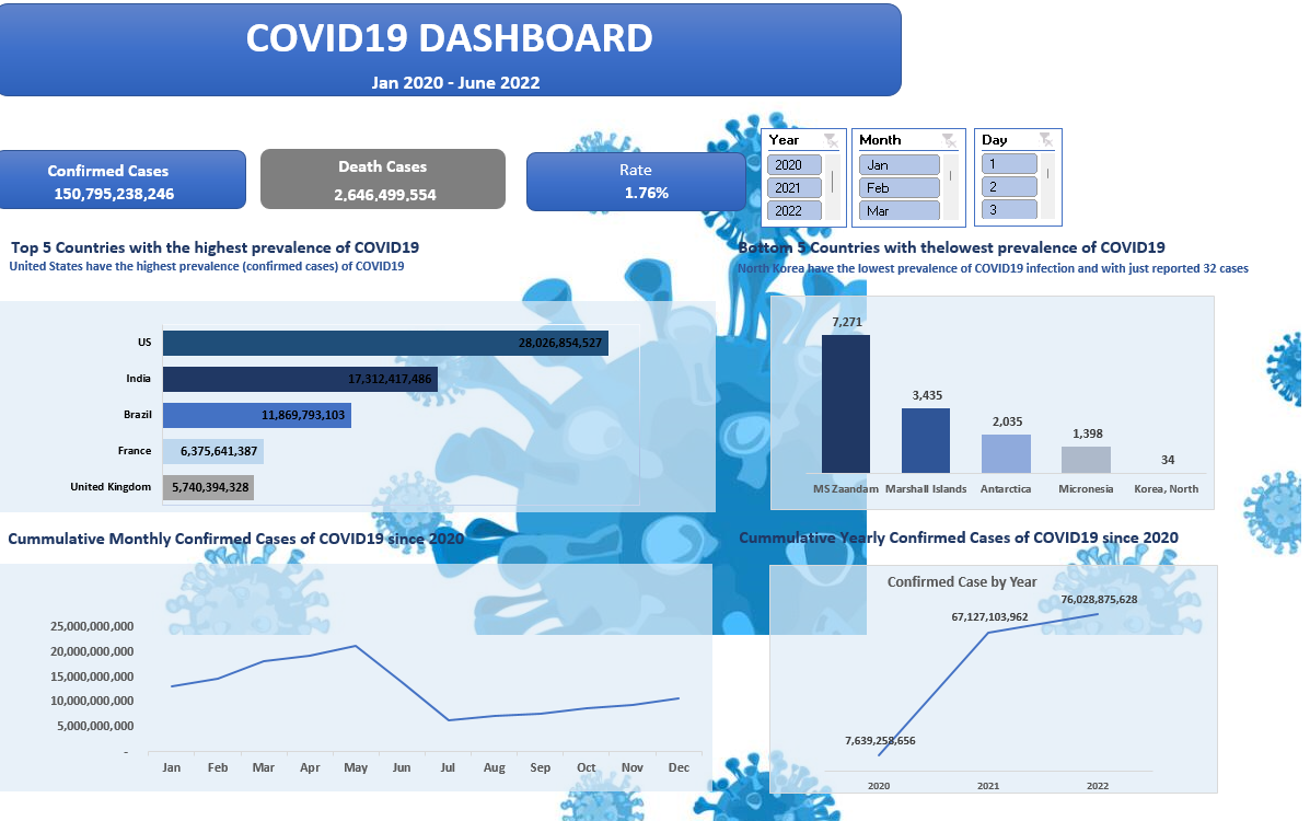 GitHub - Olamijuwon/COVID-19-dashboard-: A COVID-19 dashboard created ...