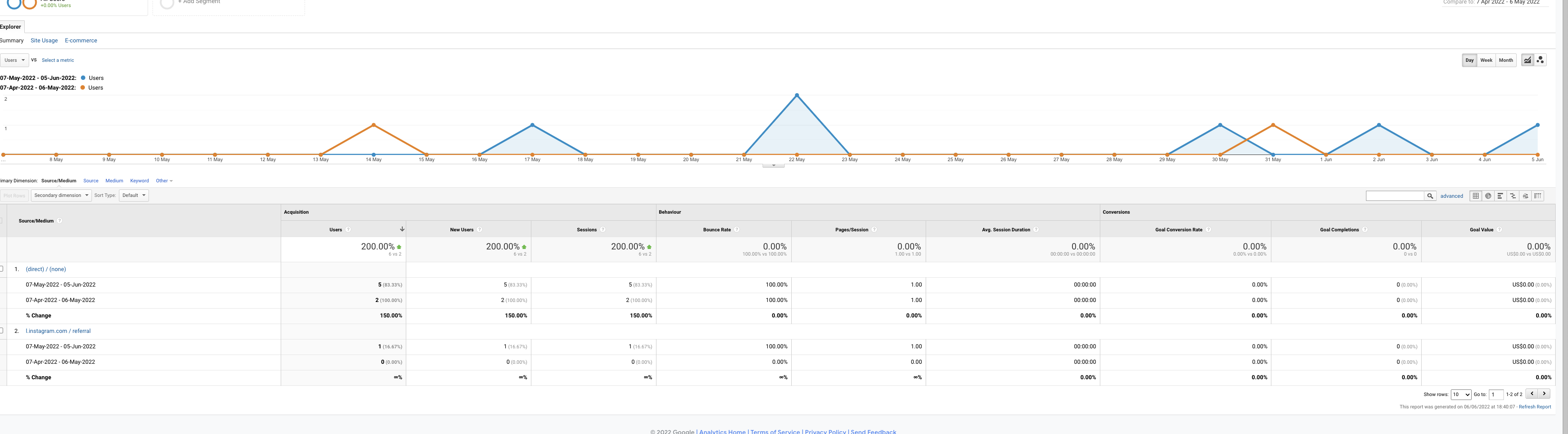 Amplify Console Reports Wrong Metrics · Issue 2793 · Aws Amplifyamplify Hosting · Github