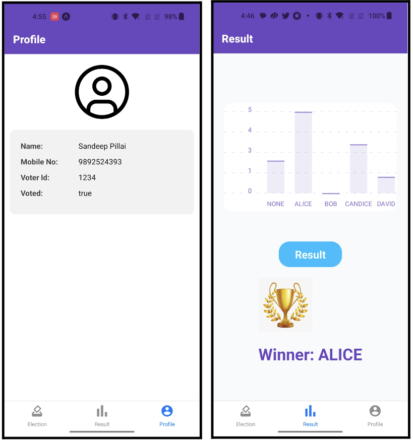 Github Sandeepb3decentralised Voting App Decentralised Voting App A Smartphone Based