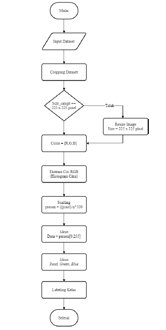 GitHub - ahmadromiz1/Deteksi-Citra-Sampah-Botol-Menggunakan ...