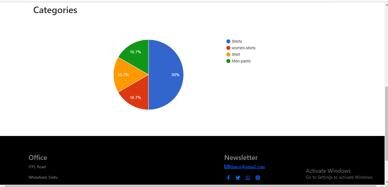 GitHub - Akash3648/Ecommerce-website