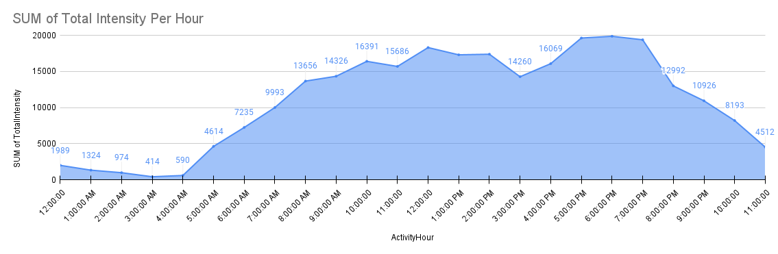 GitHub - Engy812/Data_Analysis_case_study