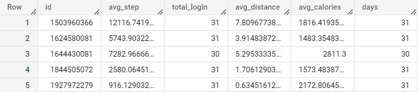 GitHub - Engy812/Data_Analysis_case_study