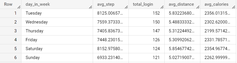 GitHub - Engy812/Data_Analysis_case_study