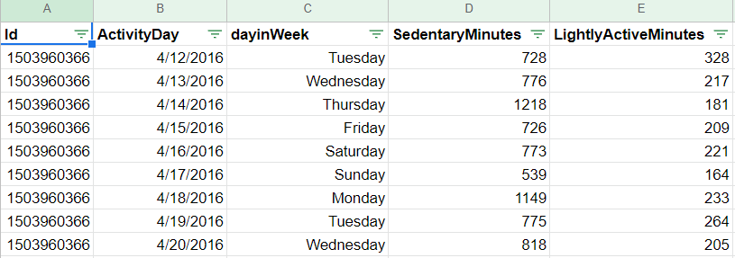 GitHub - Engy812/Data_Analysis_case_study
