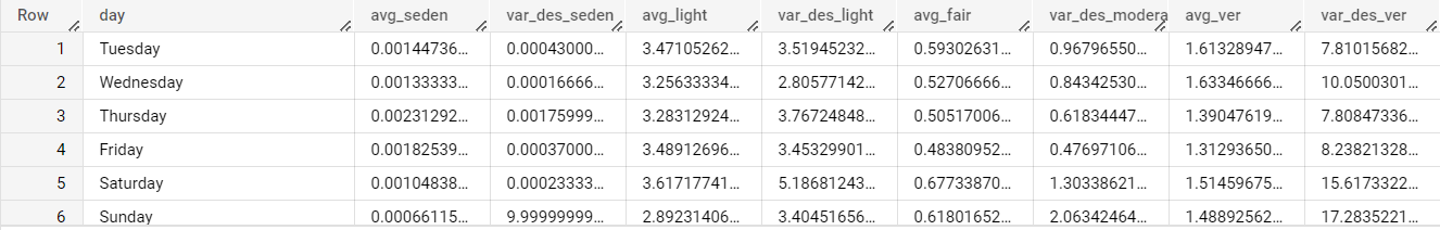 GitHub - Engy812/Data_Analysis_case_study