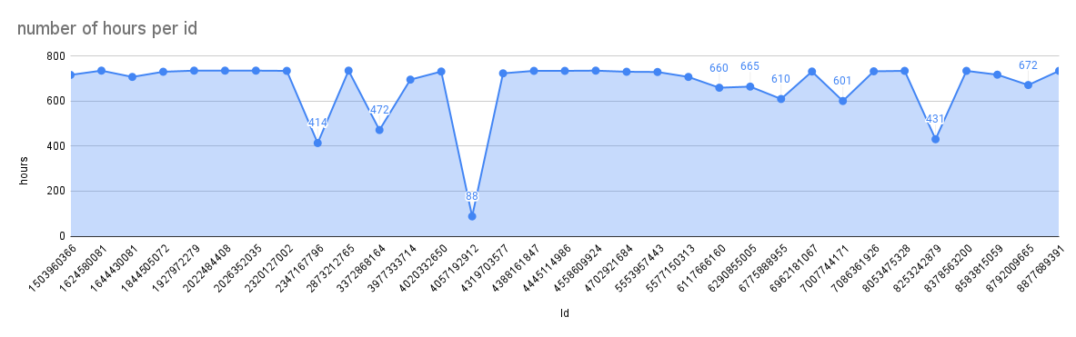 GitHub - Engy812/Data_Analysis_case_study