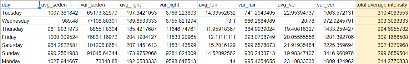 GitHub - Engy812/Data_Analysis_case_study