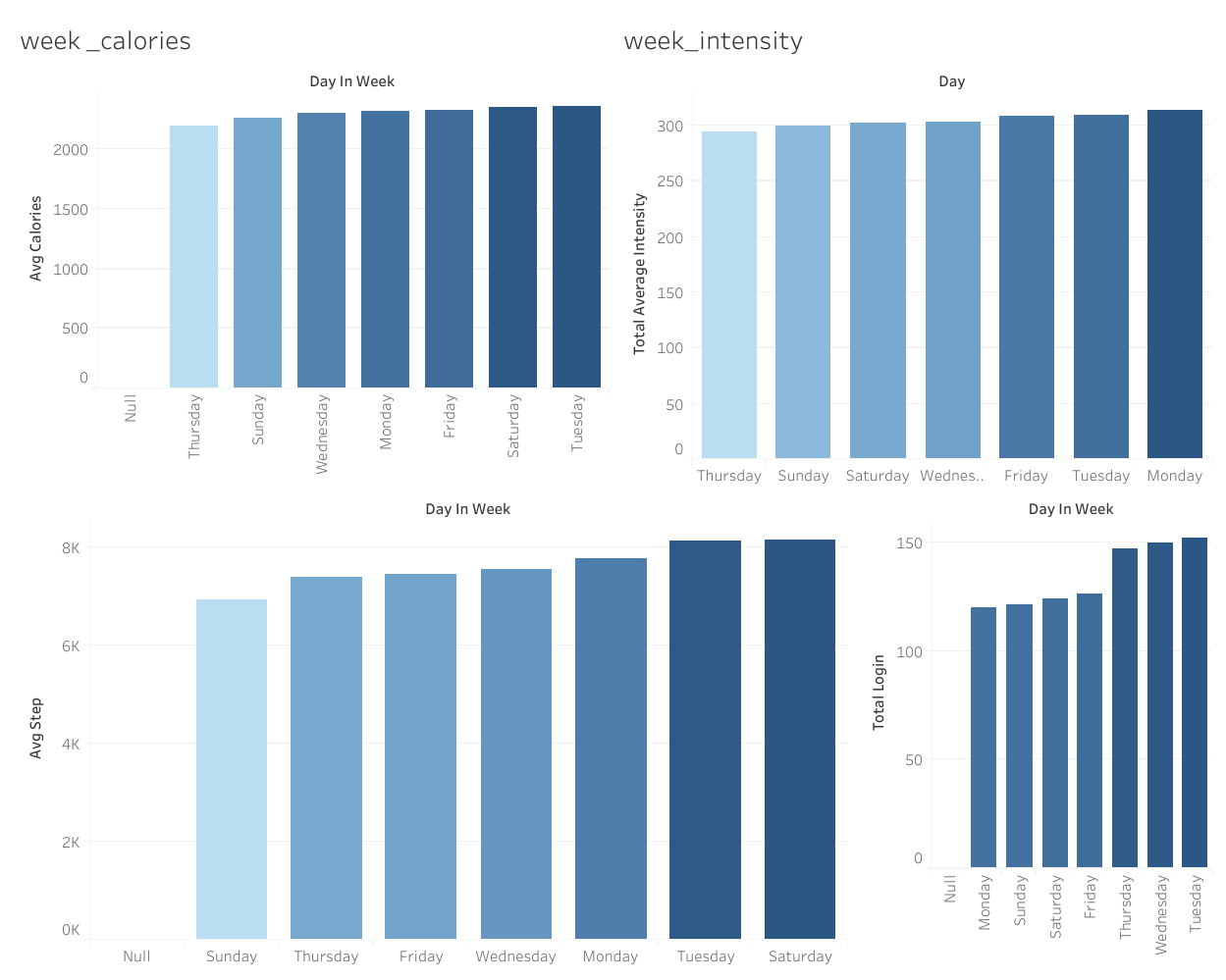 GitHub - Engy812/Data_Analysis_case_study